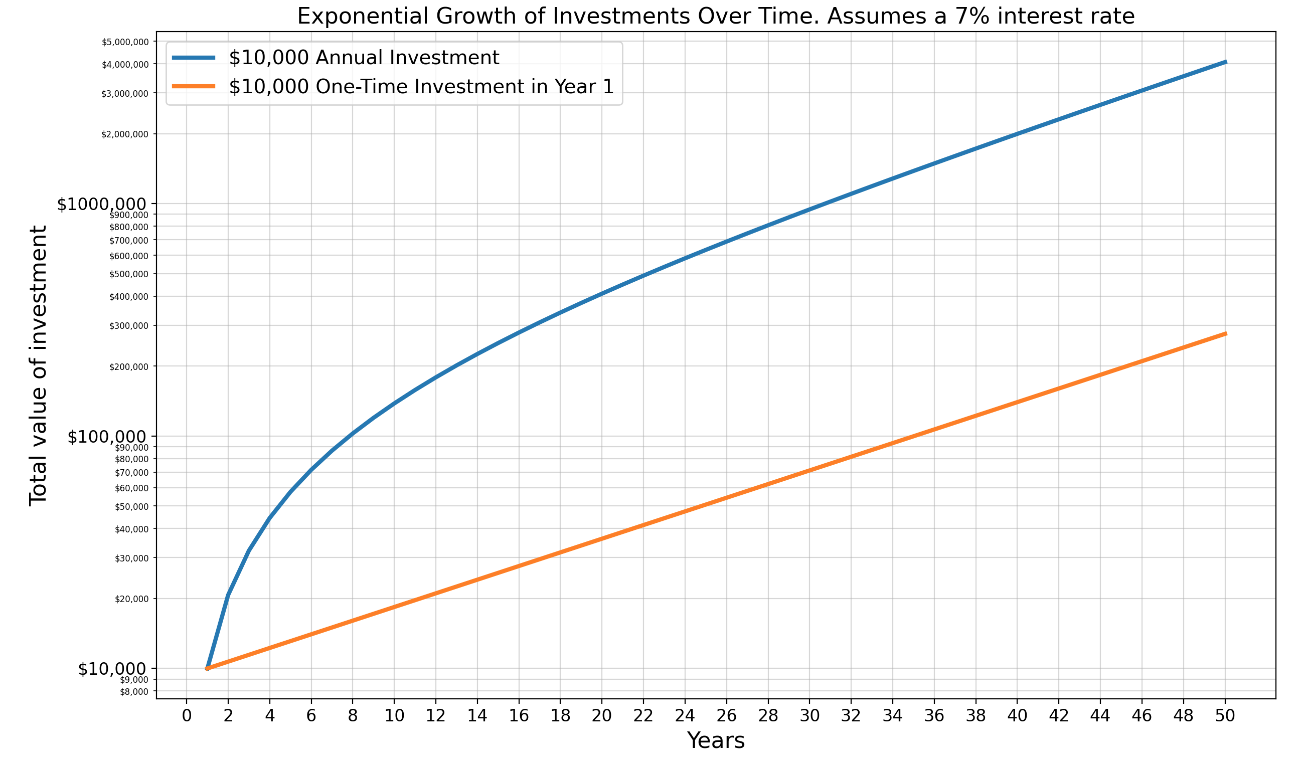 The Compounding Effect: Simple Rules and Intuitions – Blog Feed